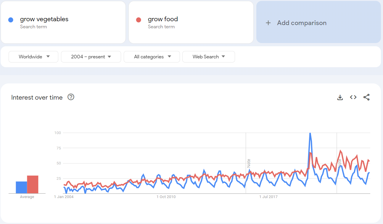 The 10 Best Affiliate Marketing Niches For 2025 - Simon Crowe