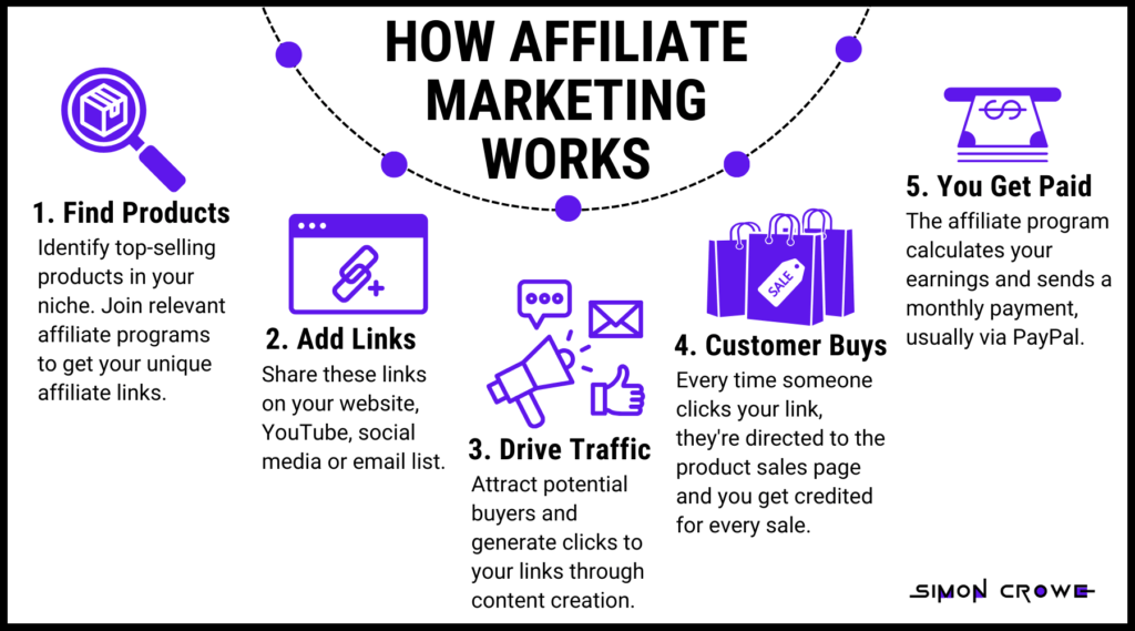 17 Biggest Affiliate Marketing Pros & Cons In [current_year]